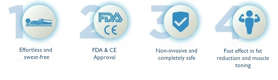 Emsculpt HIFEM - 仁恩醫學